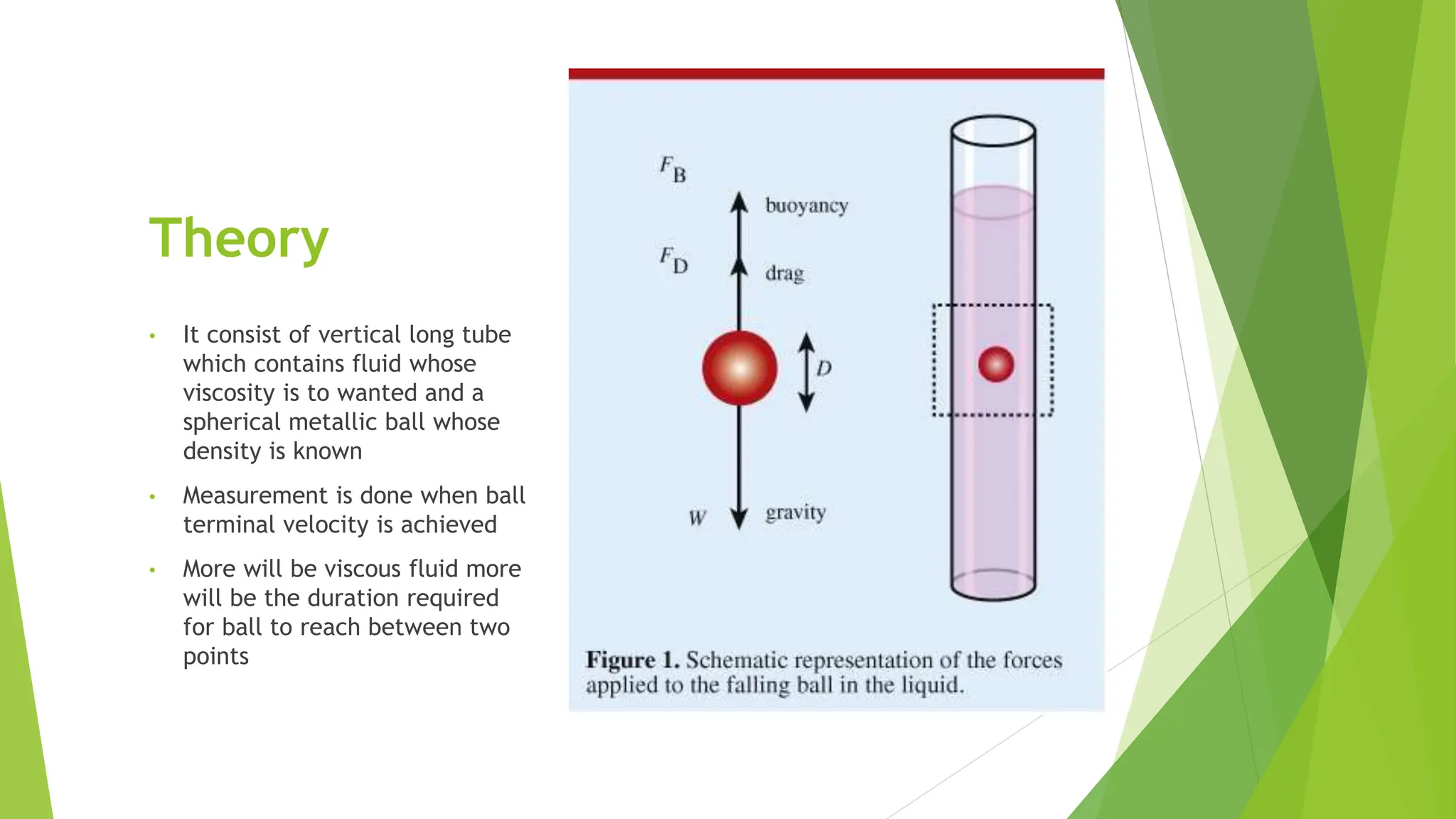 Fall ball Viscometer experiment fluid mechanicss | PPTX