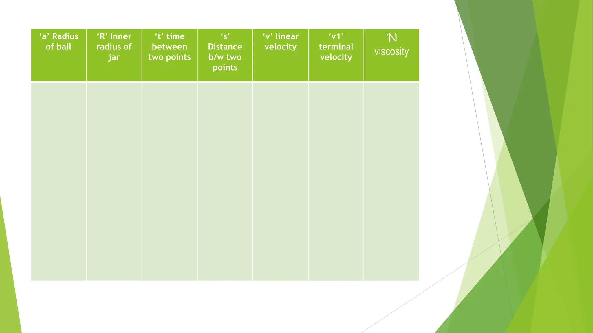 Fall ball Viscometer experiment fluid mechanicss | PPTX