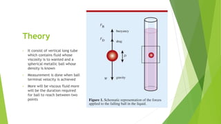 Fall ball Viscometer experiment fluid mechanicss | PPTX