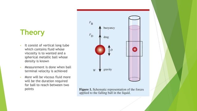 Fall ball Viscometer experiment fluid mechanicss | PPTX | Physics | Science