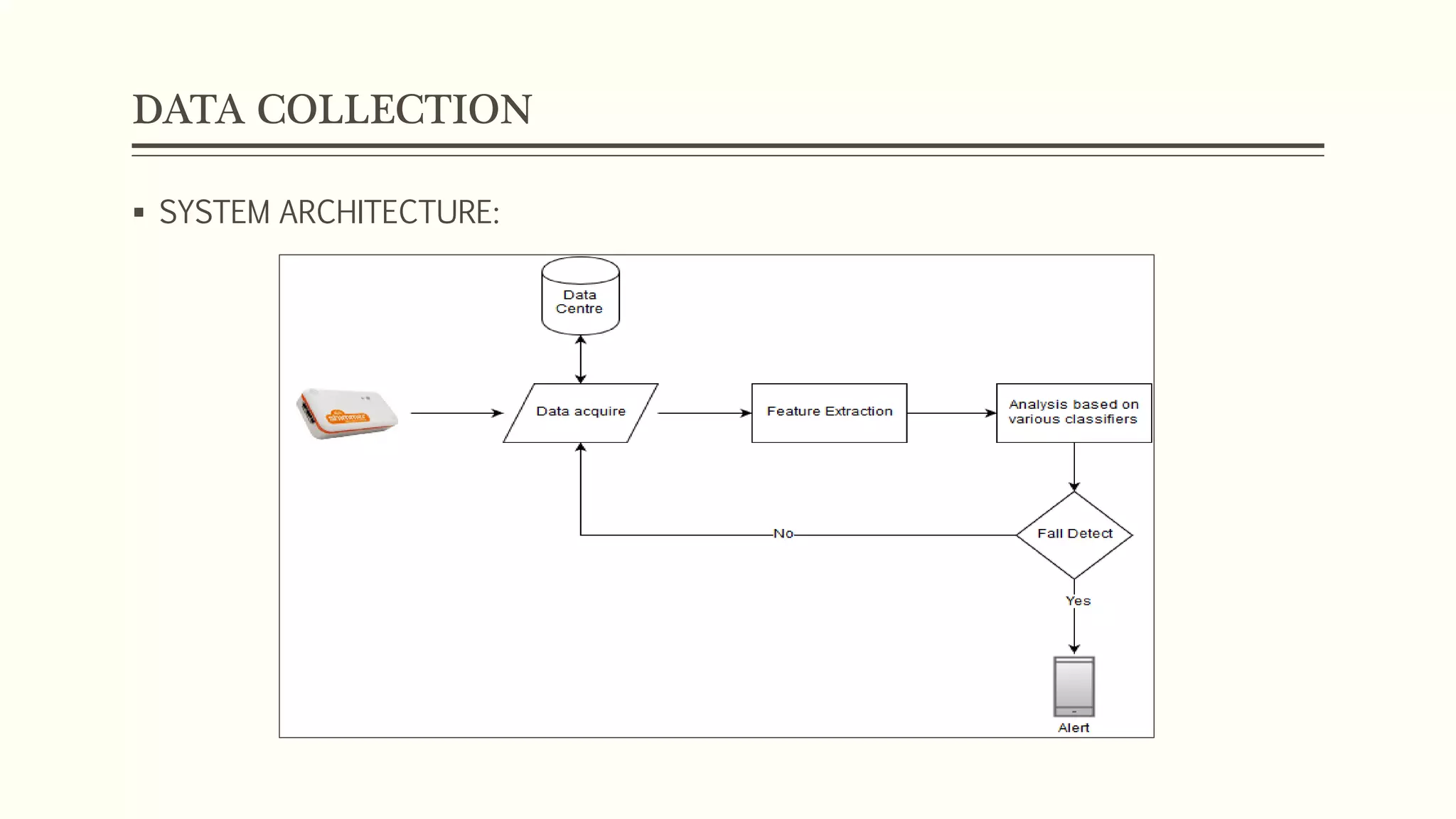 Fall Detection System For The Elderly Based On The Classification Of