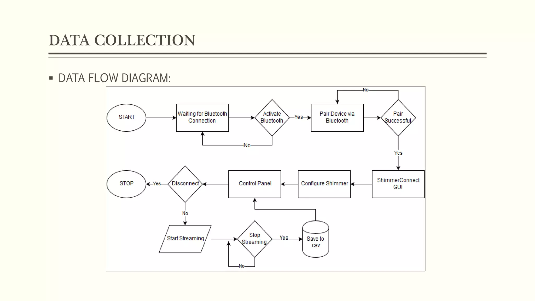 Fall Detection System For The Elderly Based On The Classification Of