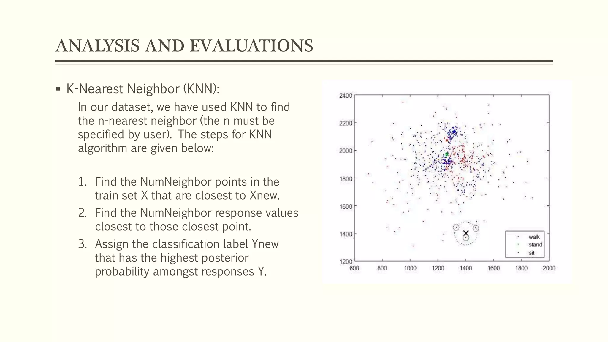 Fall Detection System For The Elderly Based On The Classification Of Shimmer Sensor Prototype
