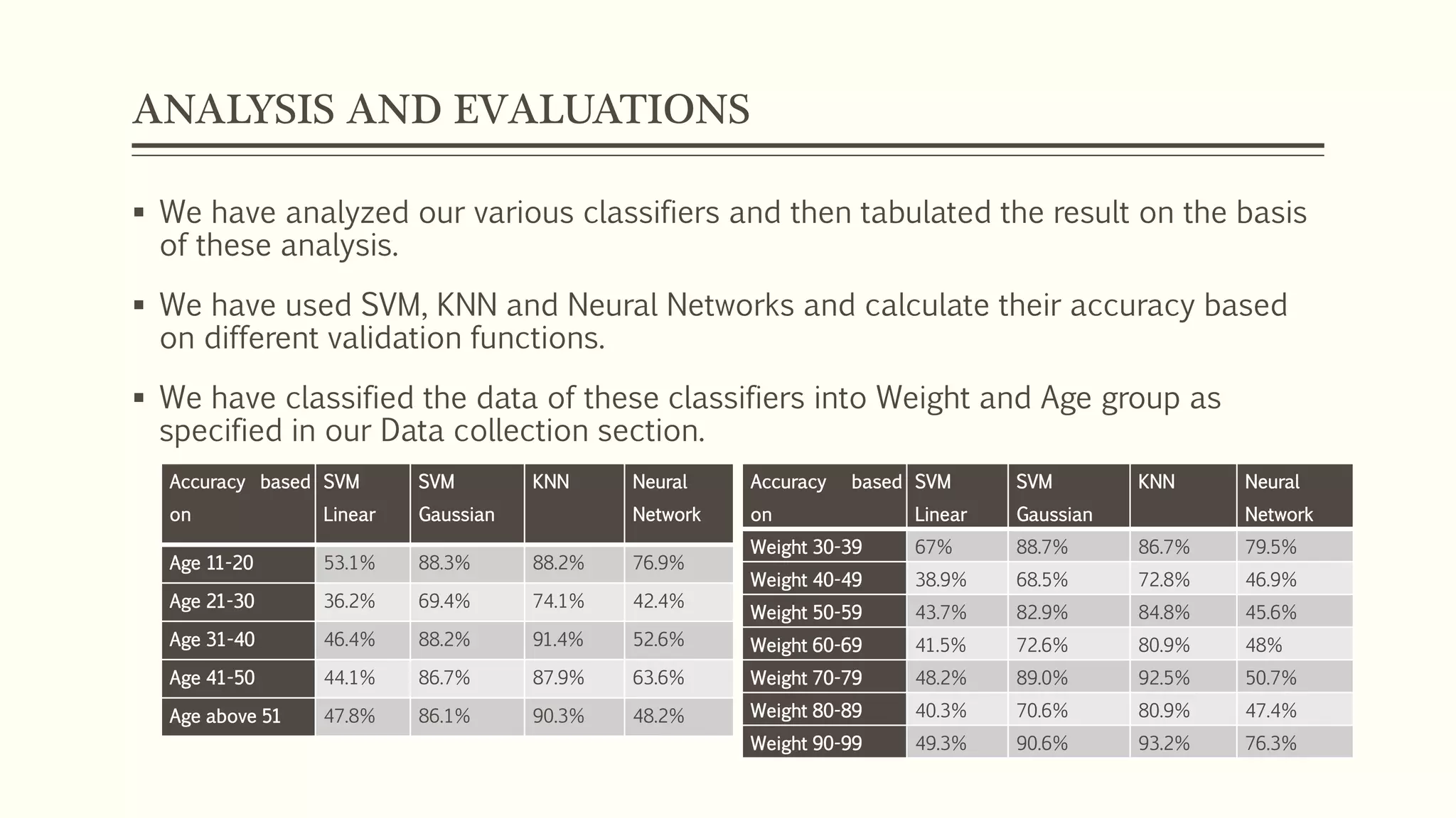Fall Detection System For The Elderly Based On The Classification Of Shimmer Sensor Prototype