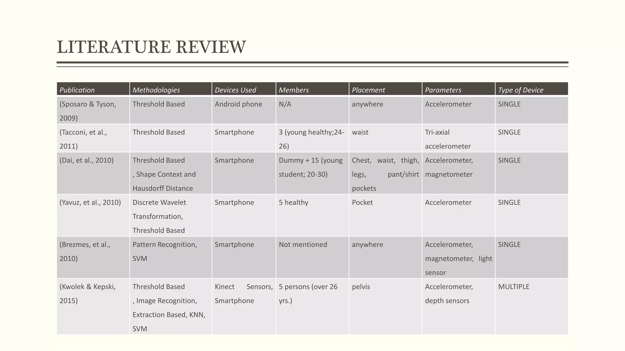 Fall Detection System For The Elderly Based On The Classification Of Shimmer Sensor Prototype