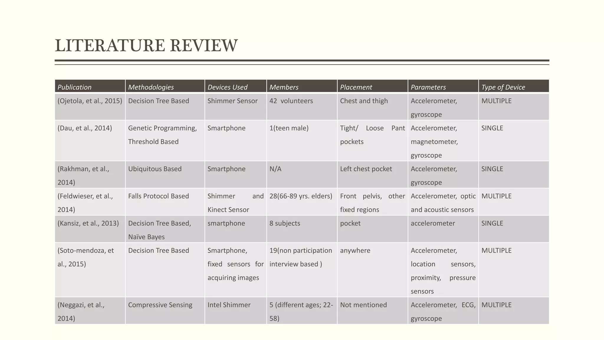 Fall Detection System For The Elderly Based On The Classification Of