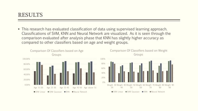 Fall Detection System For The Elderly Based On The Classification Of Shimmer Sensor Prototype