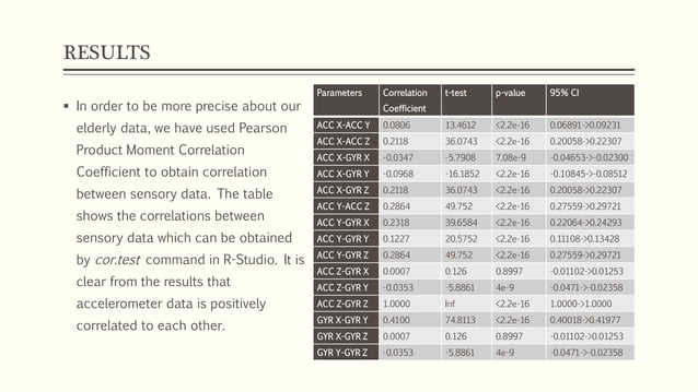 Fall Detection System for the Elderly based on the Classification of ...
