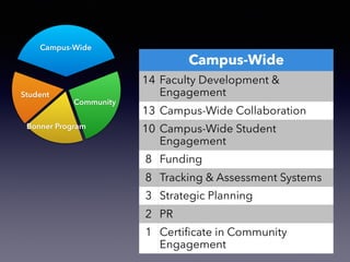 Annual Report and Campus Support | PPT