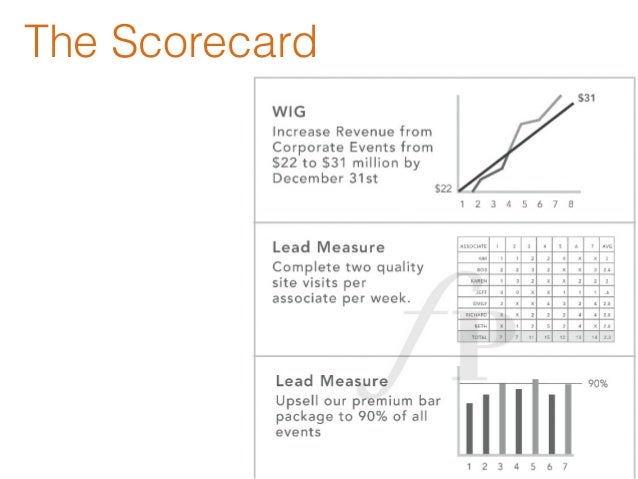 Fall Directors 2014: WIGs Session