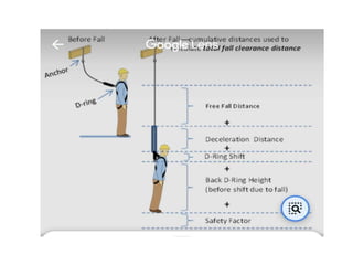Calculating Fall Clearance Distance