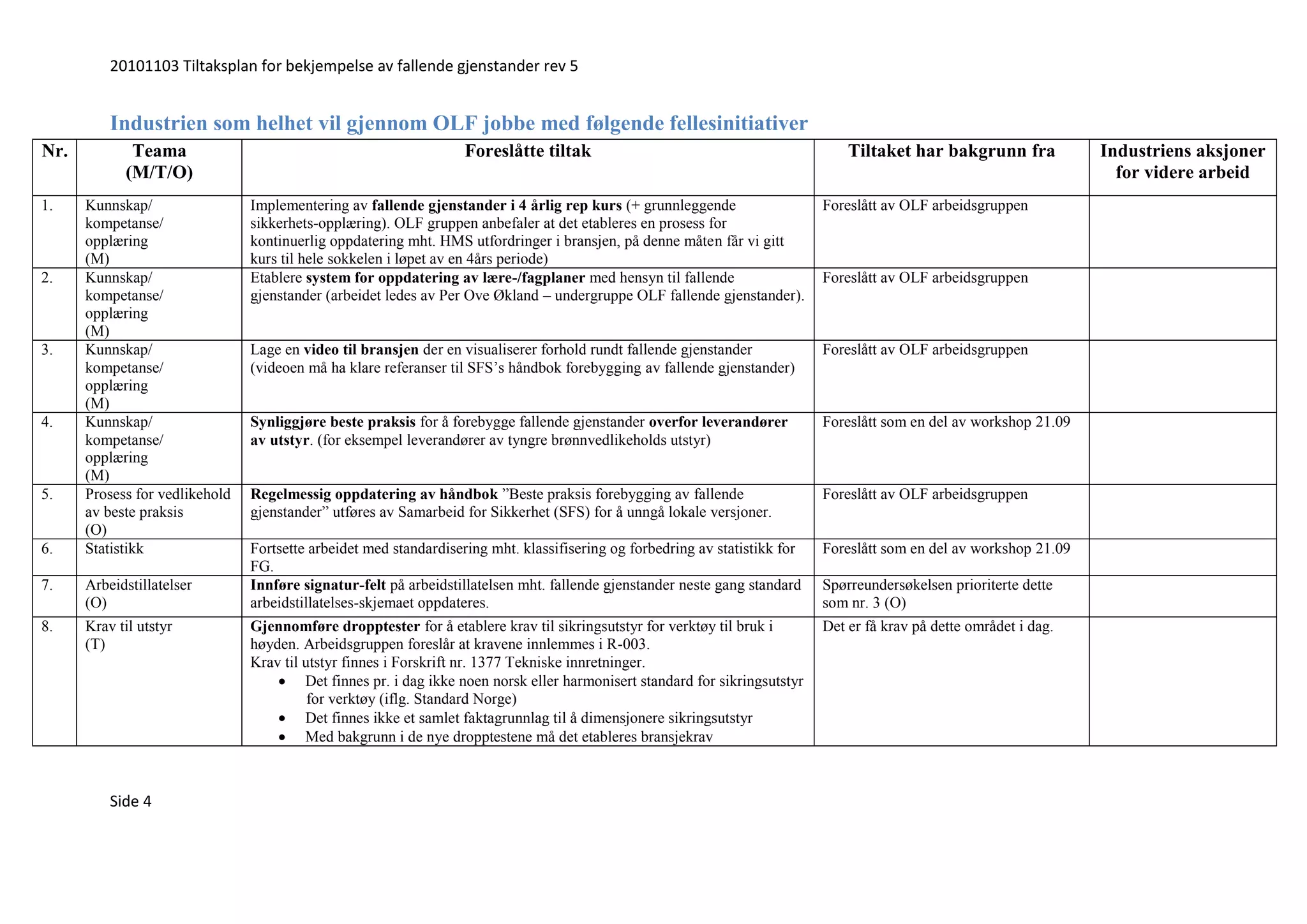 Fallende gjenstander: Tiltaksplan | PDF