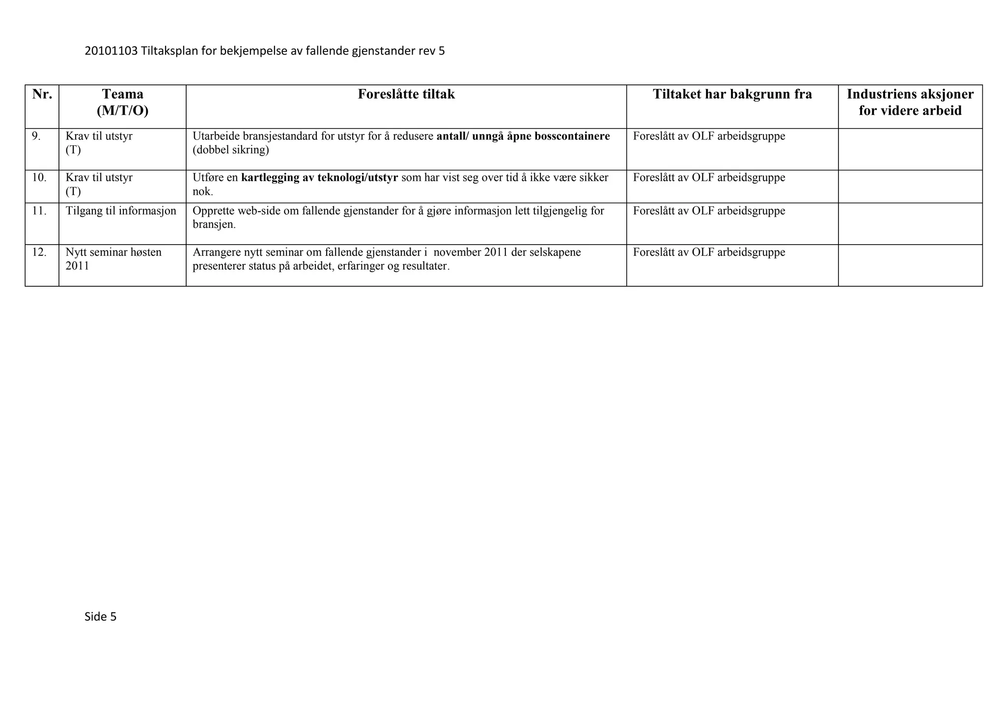 Fallende gjenstander: Tiltaksplan | PDF