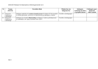 Fallende gjenstander: Tiltaksplan | PDF