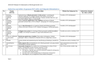 Fallende gjenstander: Tiltaksplan | PDF