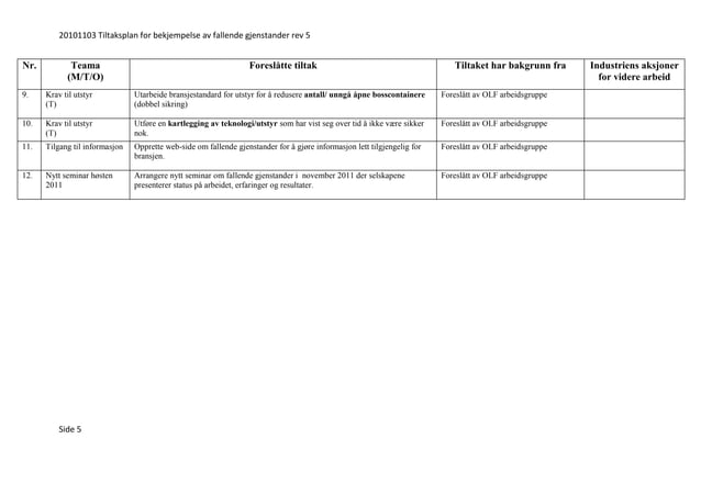 Fallende gjenstander: Tiltaksplan | PDF