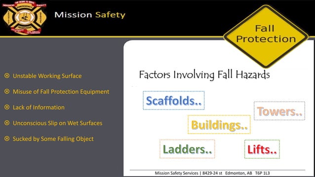 Fall Protection Guide | PPTX