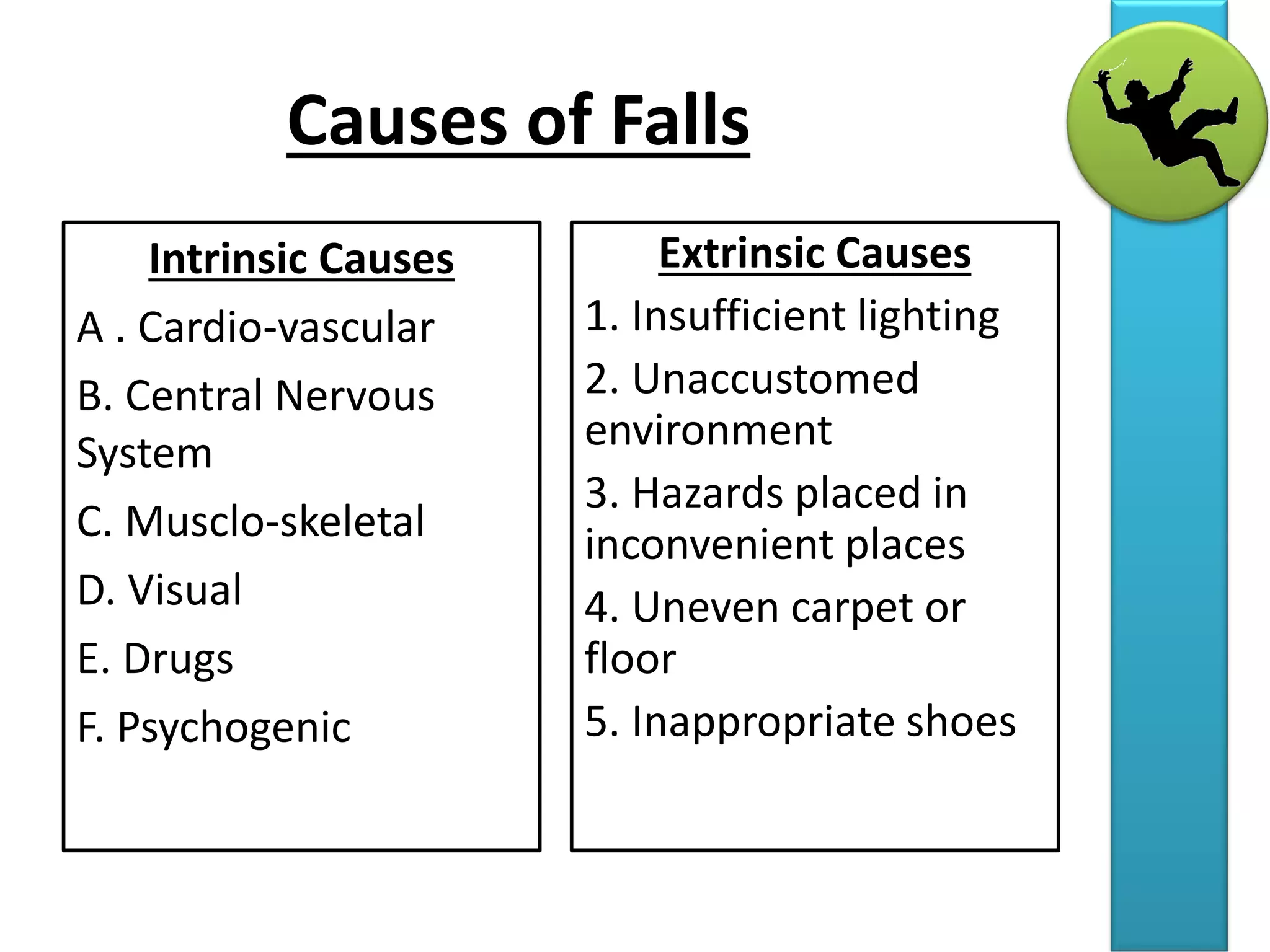Neurological Causes of Frequent Falling | PPT
