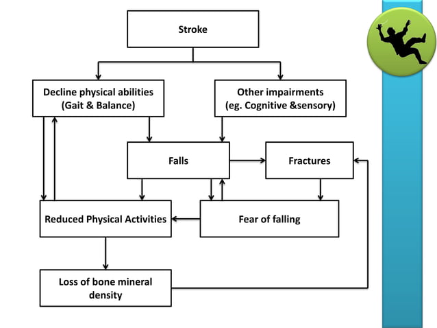 Neurological Causes of Frequent Falling | PPT