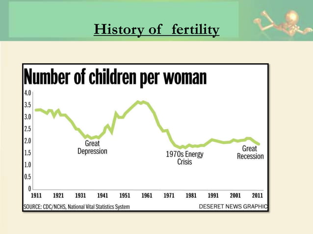 Falling fertility | PPTX