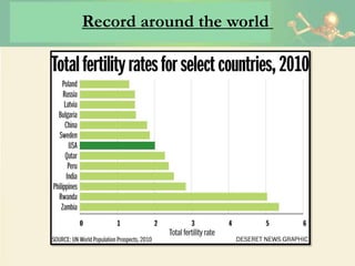 Falling fertility | PPTX