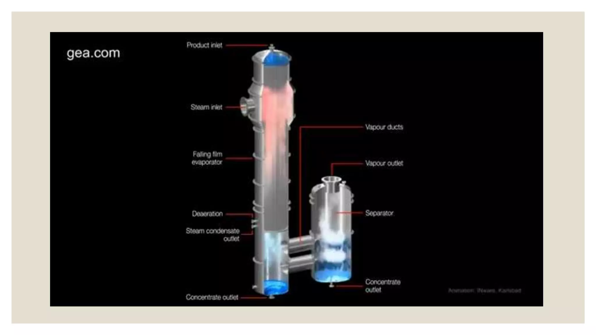Falling Film Evaporator | PPTX