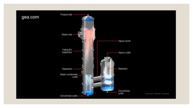 Falling Film Evaporator | PPTX