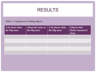 Falling objects | PPTX
