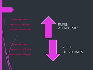 Falling of rupee value | PPT