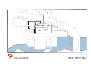 FALLING WATER 2003 by Frank LLoyd wright.ppt