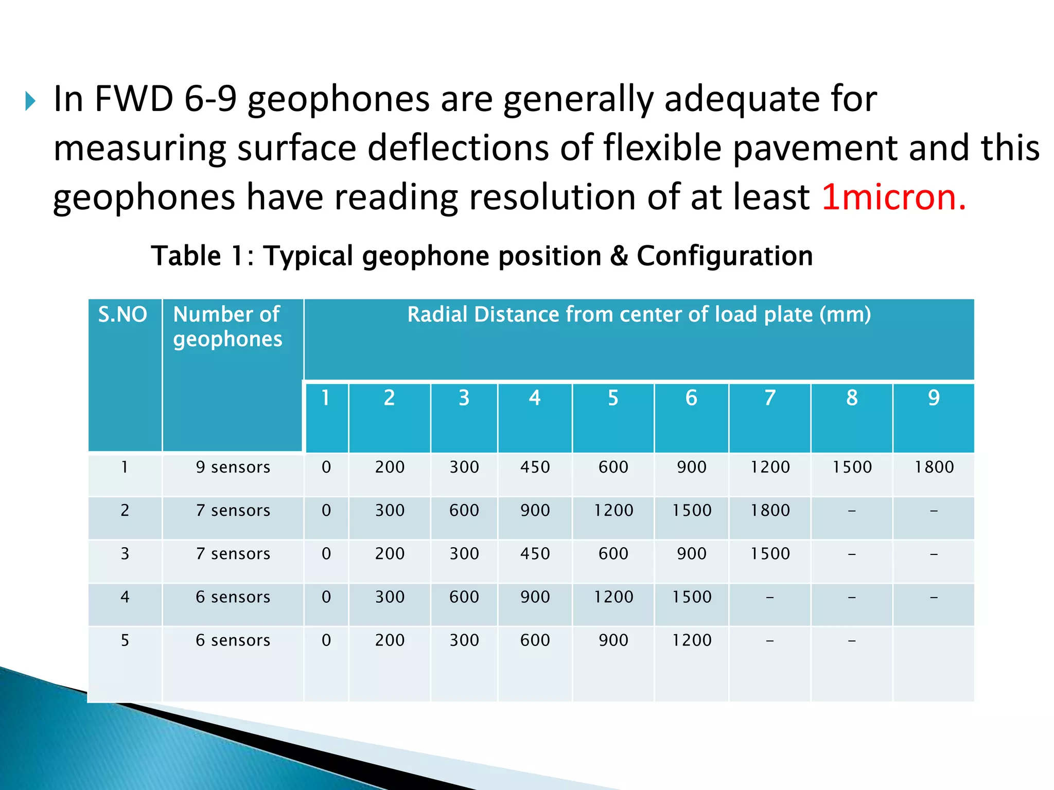 Falling weight deflection test | PPTX