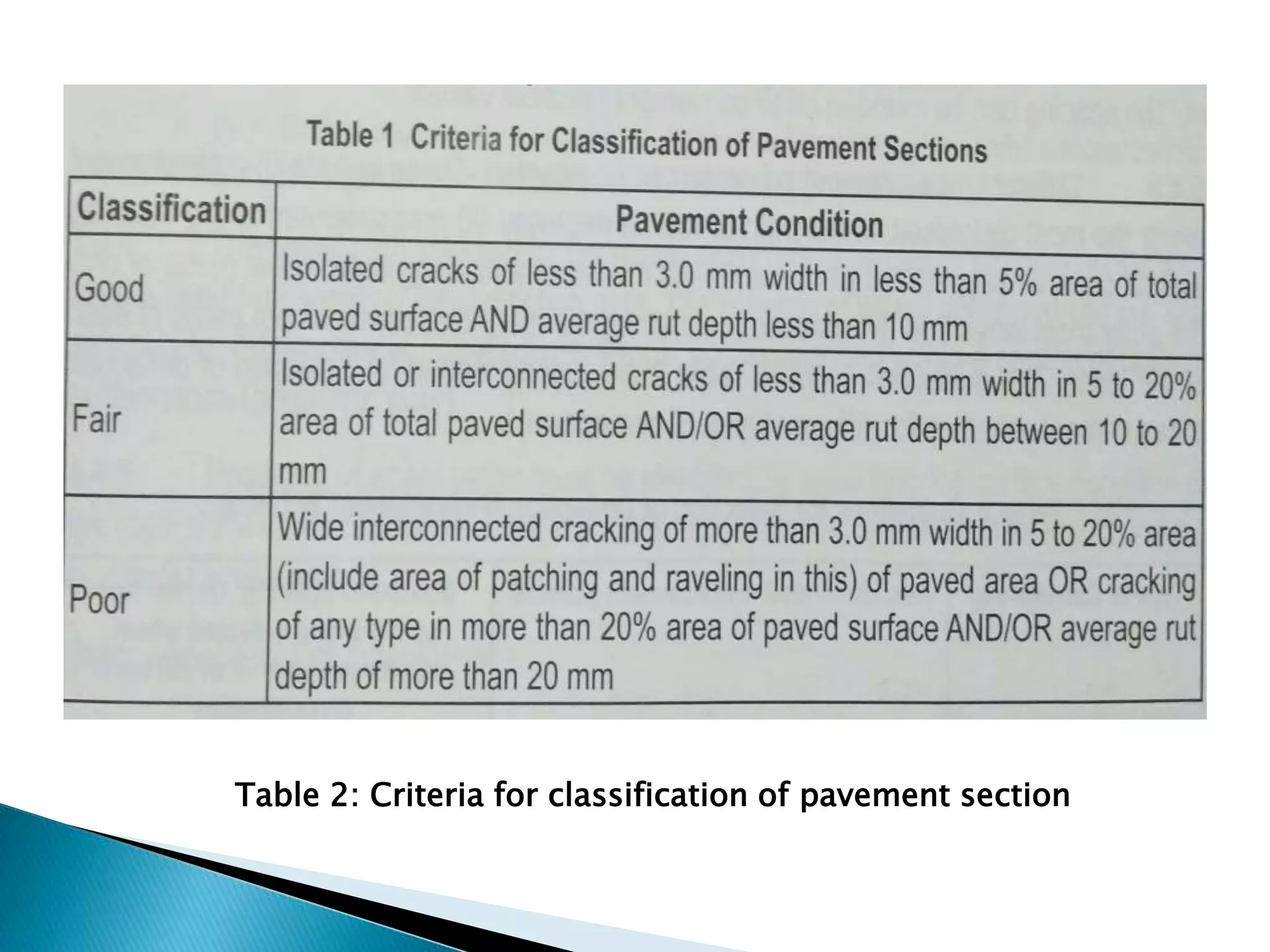 Falling weight deflection test | PPTX