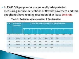 Falling weight deflection test | PPTX | Physics | Science