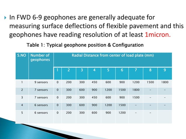Falling weight deflection test | PPTX | Physics | Science