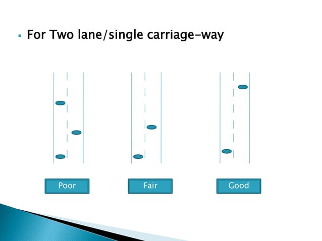 Falling weight deflection test | PPTX | Physics | Science