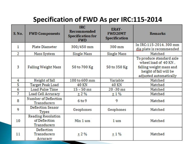 Falling weight deflection test | PPTX | Physics | Science