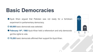 Fall of Ayub Khan & 11 Points Programme | PPTX