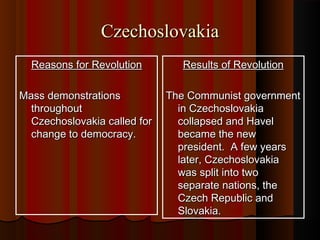 Fall of communism | PPT