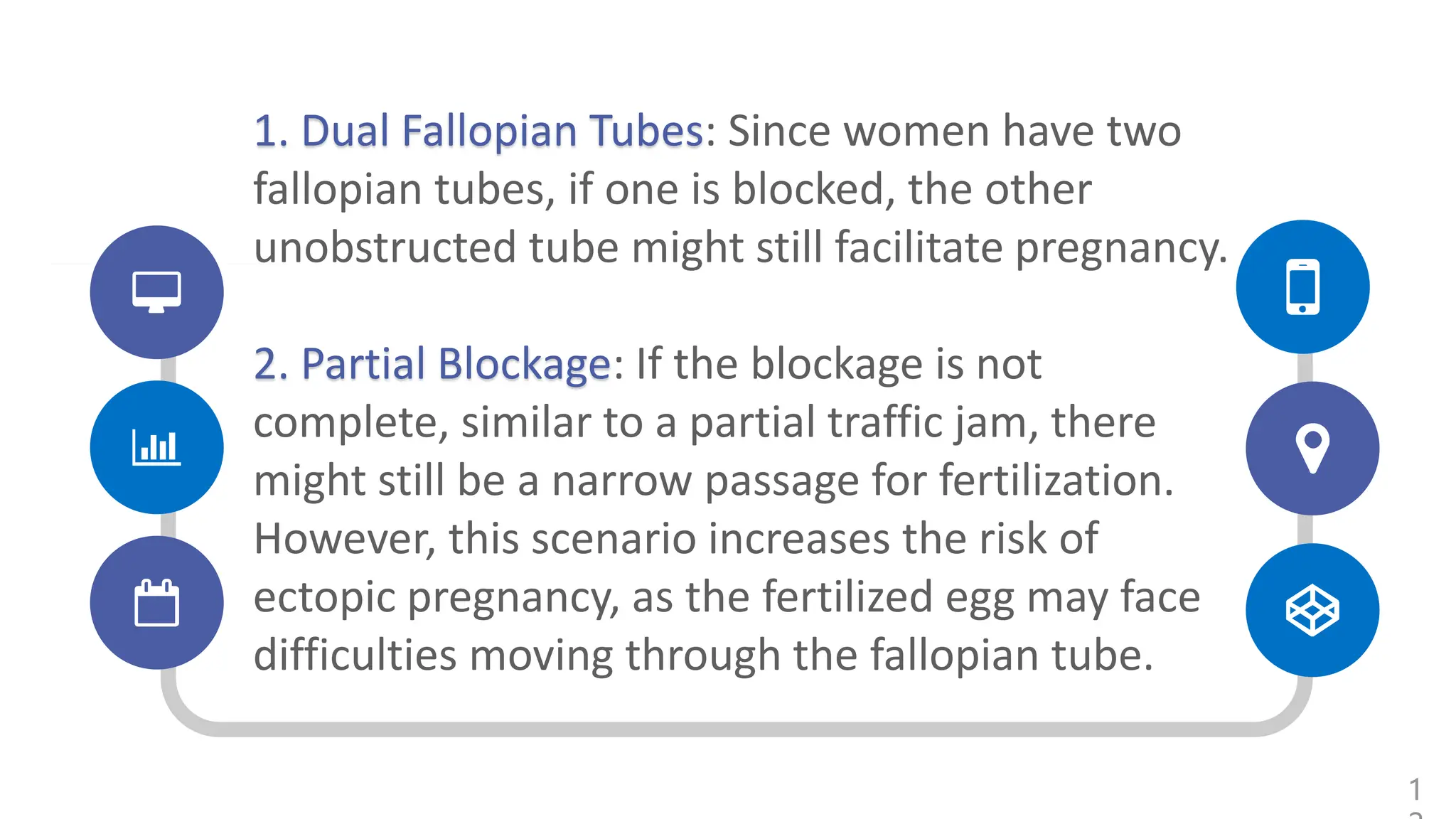 Fallopian Tube Blockage- Which Early Symptoms Are Most Often Overlooked ...