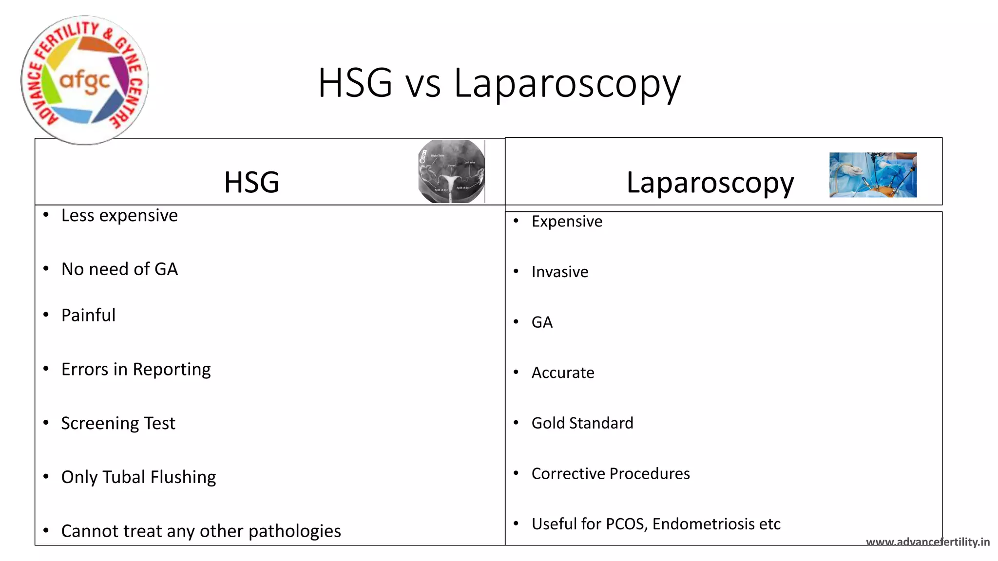 Fallopian tube blockage | PPTX