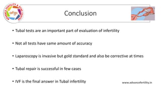 Fallopian tube blockage | PPTX