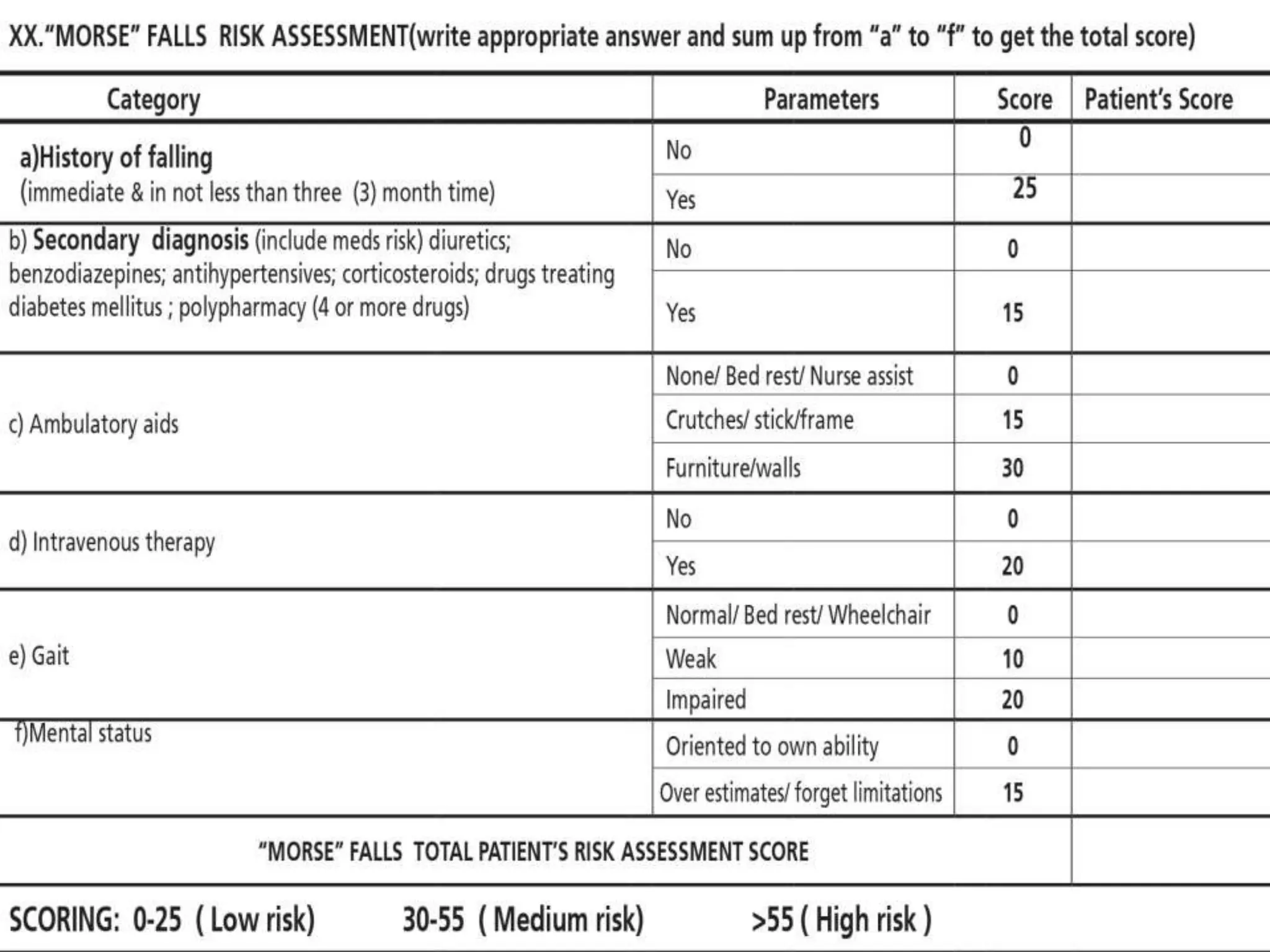 Fall prevention | PPTX