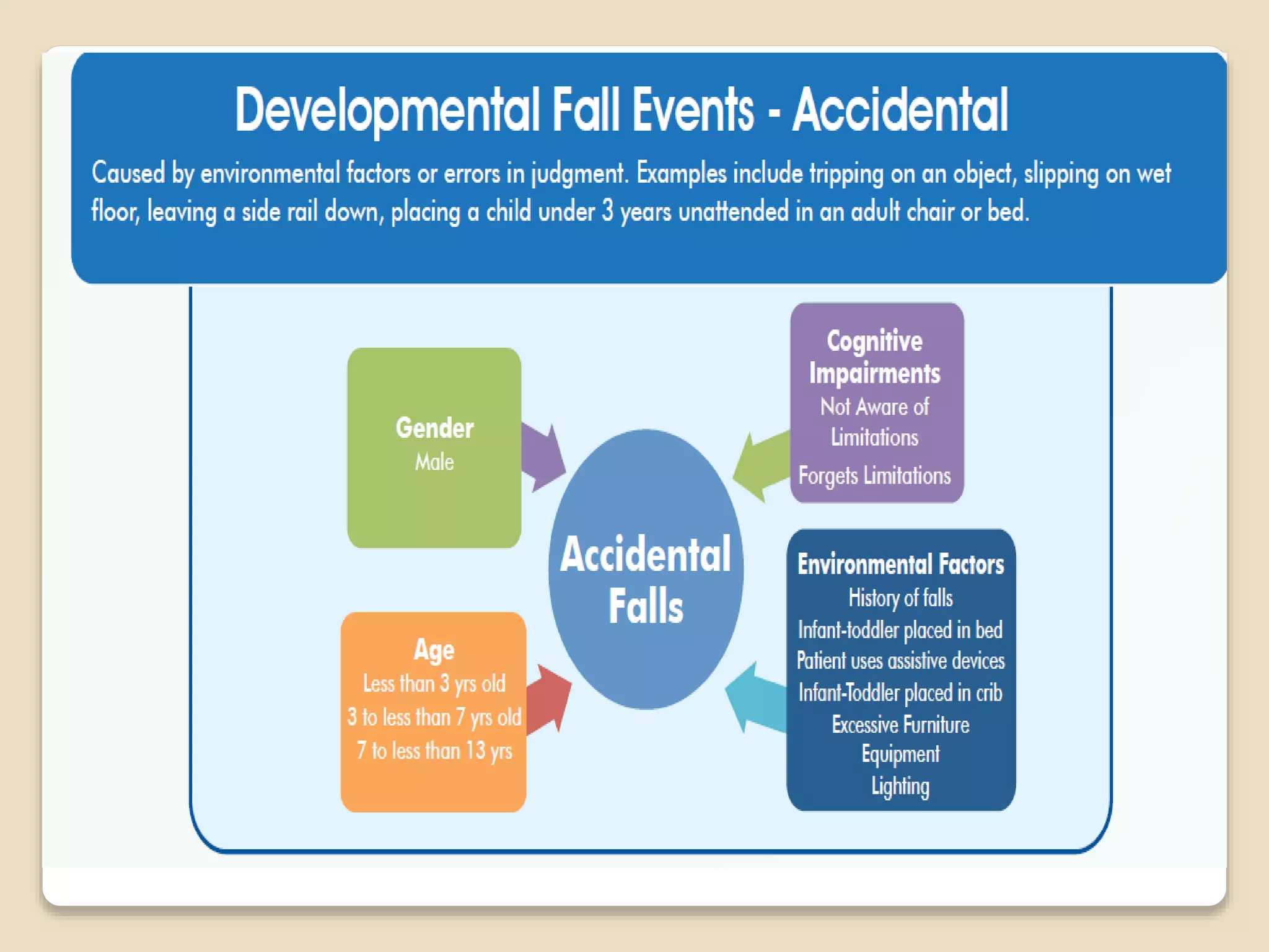 Fall prevention | PPTX