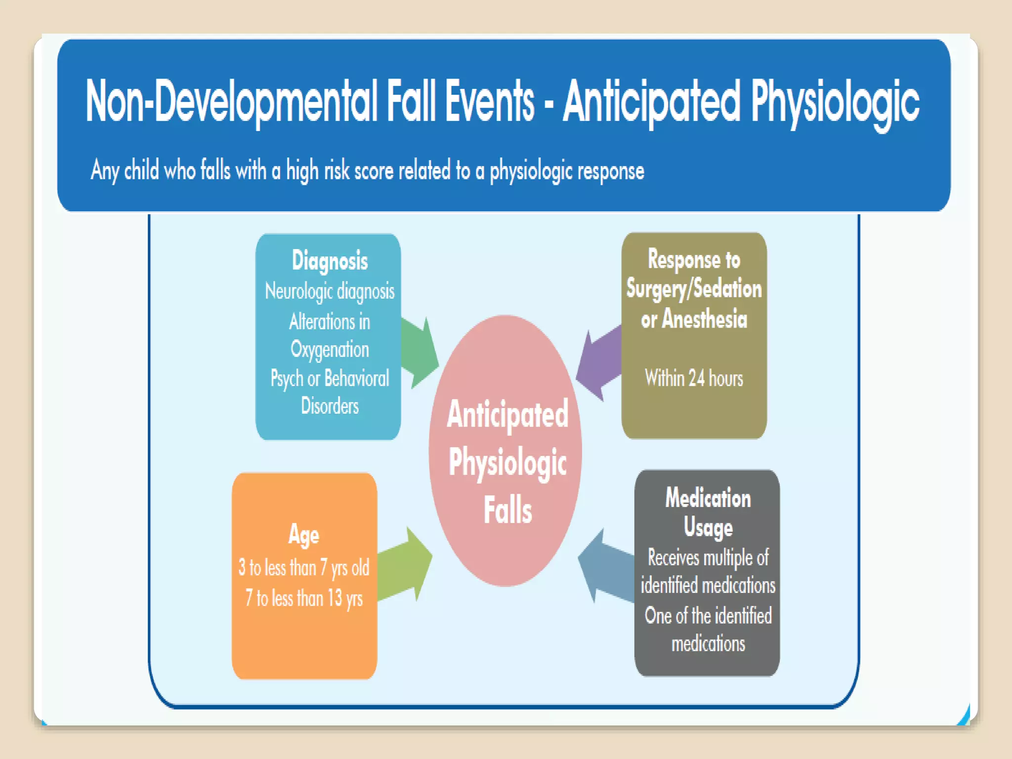 Fall prevention | PPTX