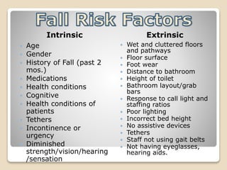 Fall prevention | PPTX