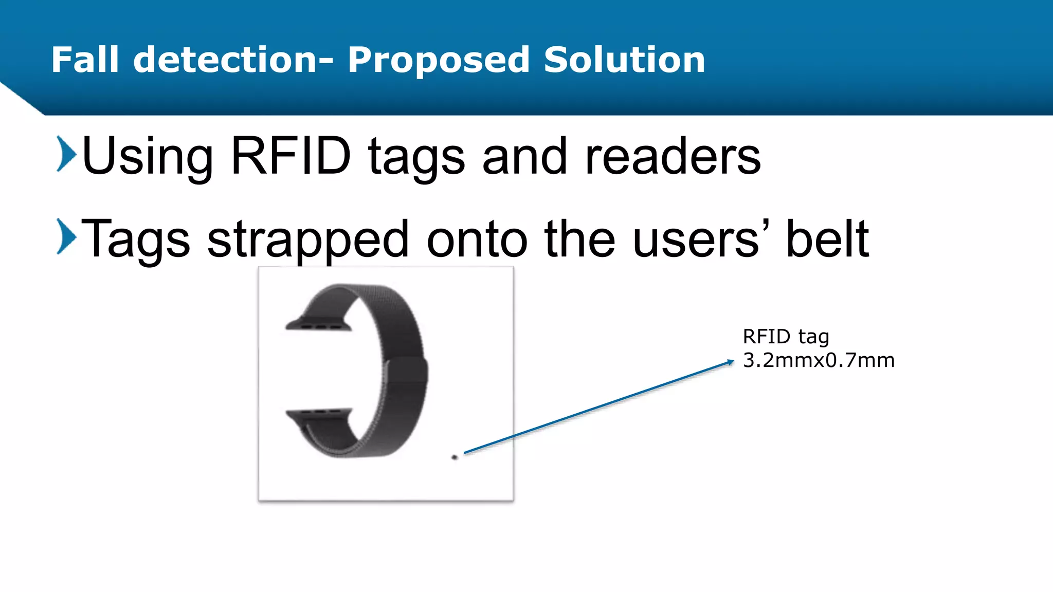 Fall Detection And Prevention Among Elderly Persons Pptx