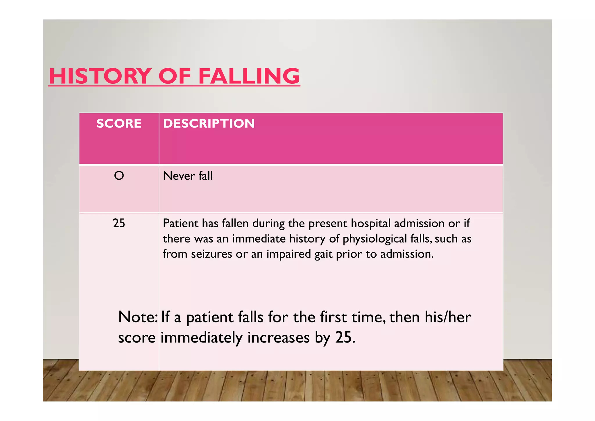 Fall prevention and management in hospitals | PDF