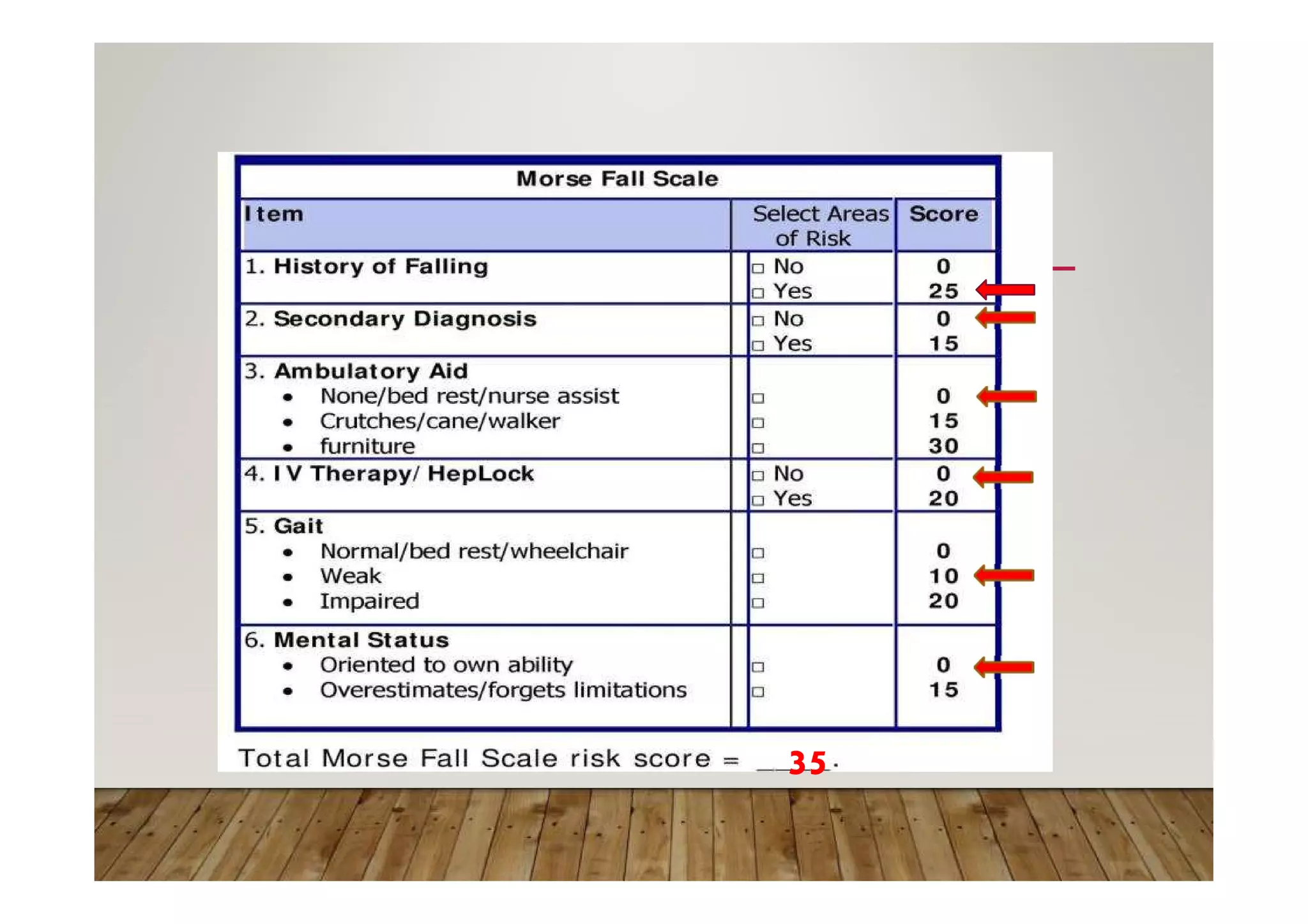 Fall prevention and management in hospitals | PDF