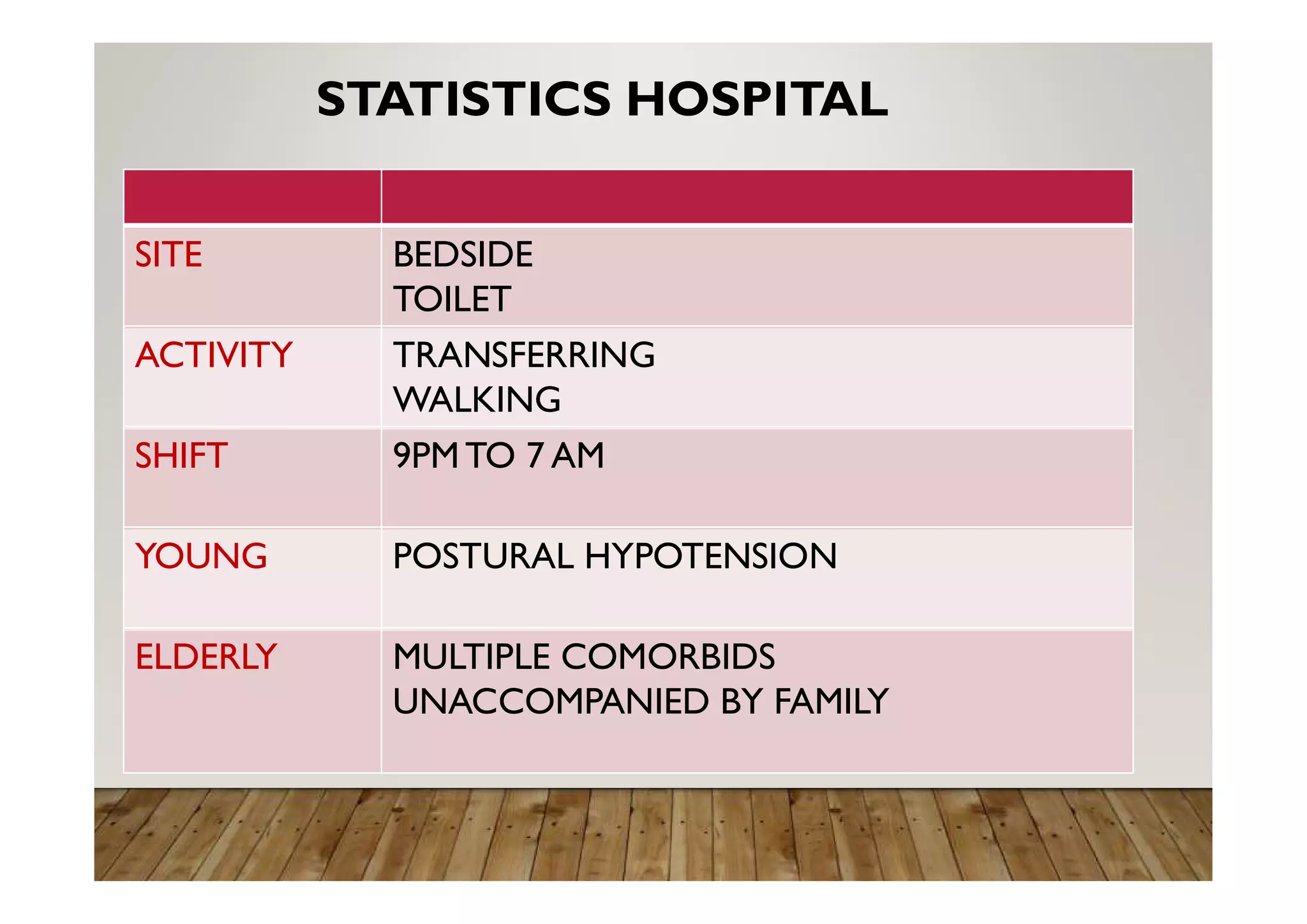 Fall prevention and management in hospitals | PDF