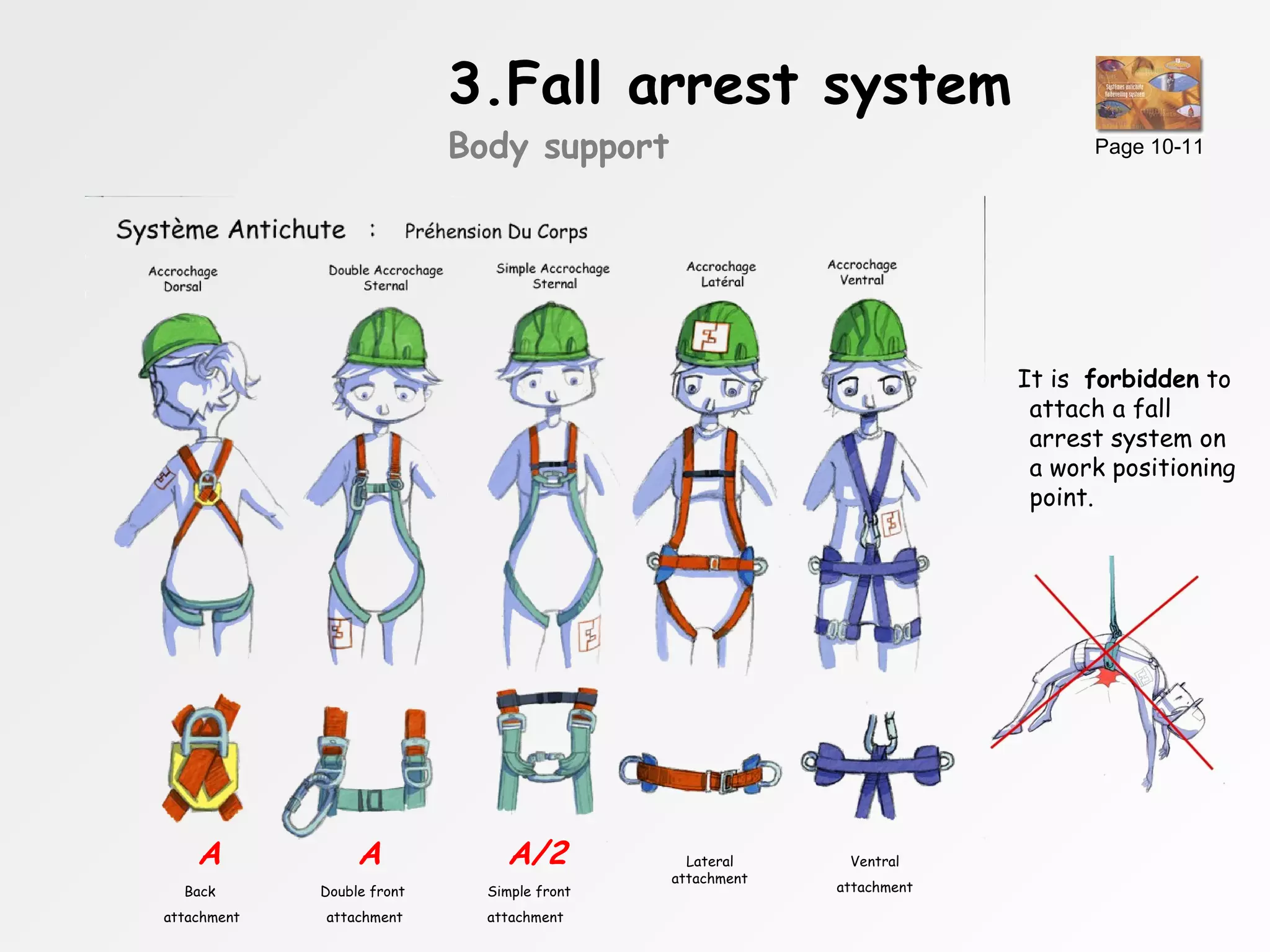 Fall protection | PPT